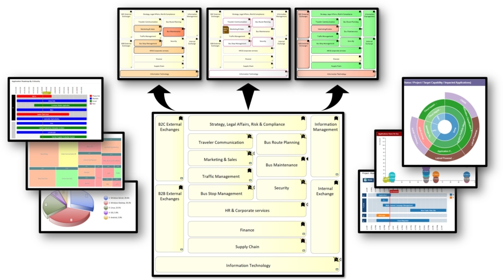 Self-paced Training – Labnaf – Unified Solution for Driving Enterprise ...