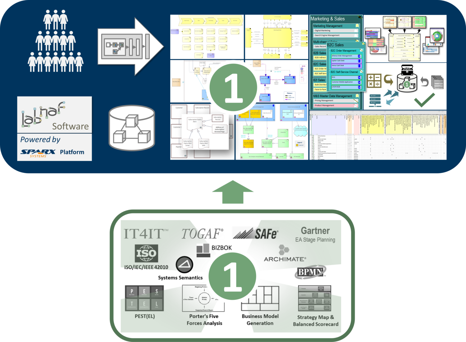 Self-paced Training – Labnaf – Unified Solution for Driving Enterprise ...